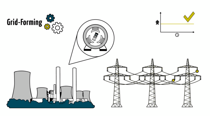 STATCOM-Anlagen - Innovation - Porträt - Unternehmen - TransnetBW